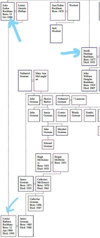 Smith Hastings Rackham b.1877 – Gorman Family Tree