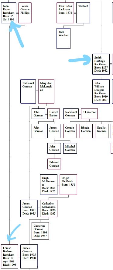 Smith Hastings Rackham b.1877 – Gorman Family Tree