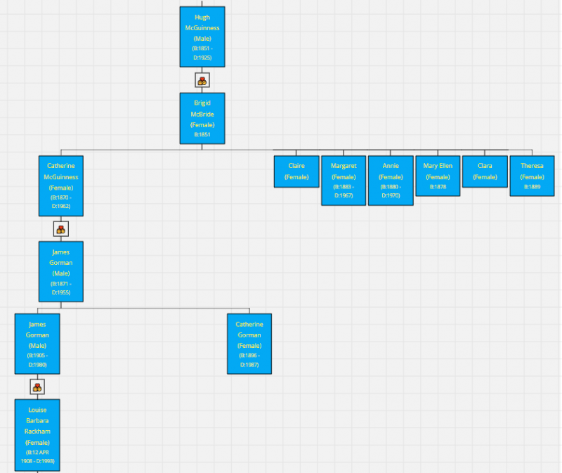 Mystery aunts! – Gorman Family Tree